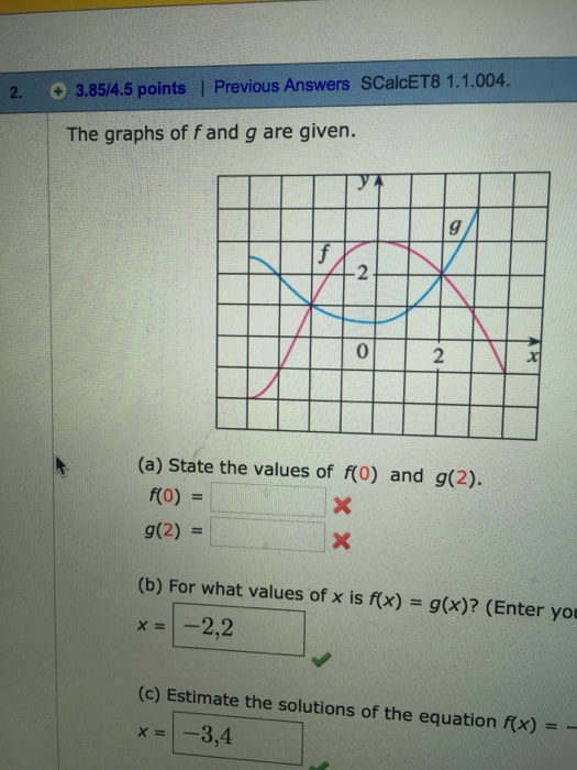 Solved 5. -5 points SCalcET8 1.1.025 If f(x) 2x2 x 4, find | Chegg.com