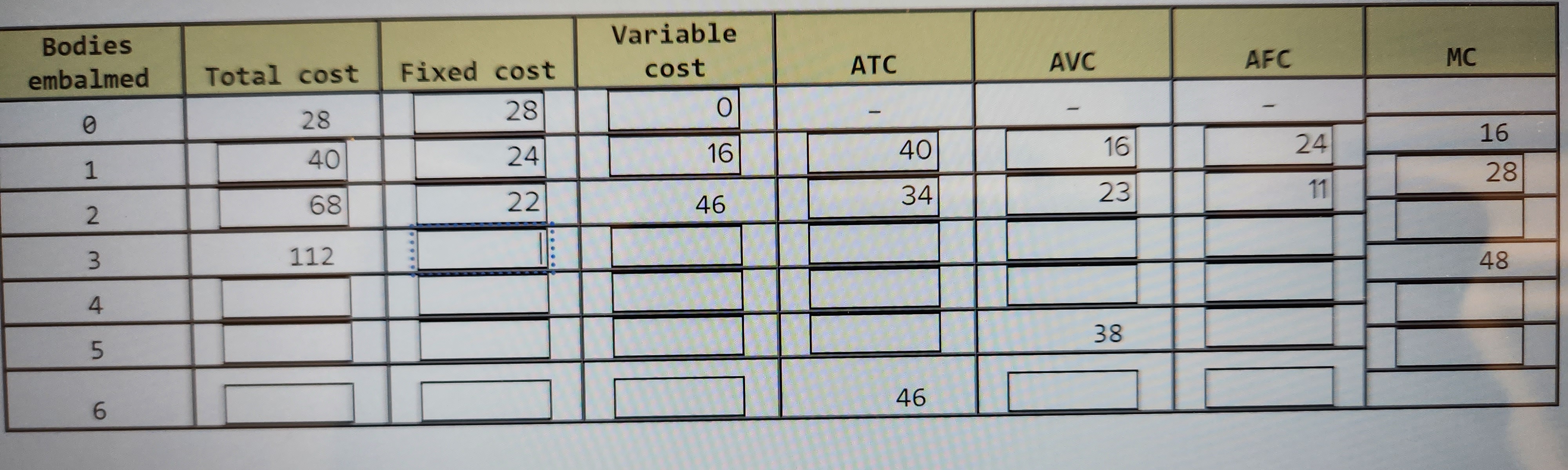 Solved The Preservation Embalming Company’s cost data have | Chegg.com