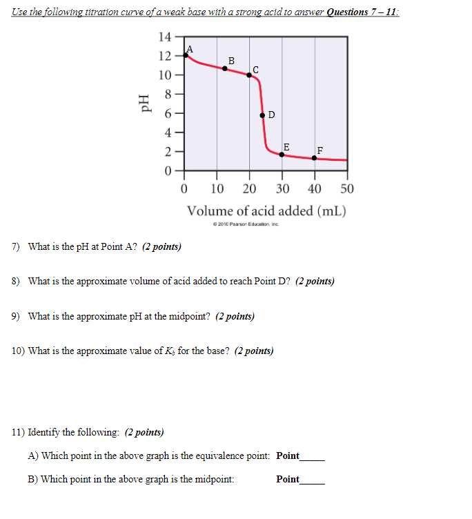 Solved 6) Calculate the pH of a 100.0 mL buffer solution | Chegg.com