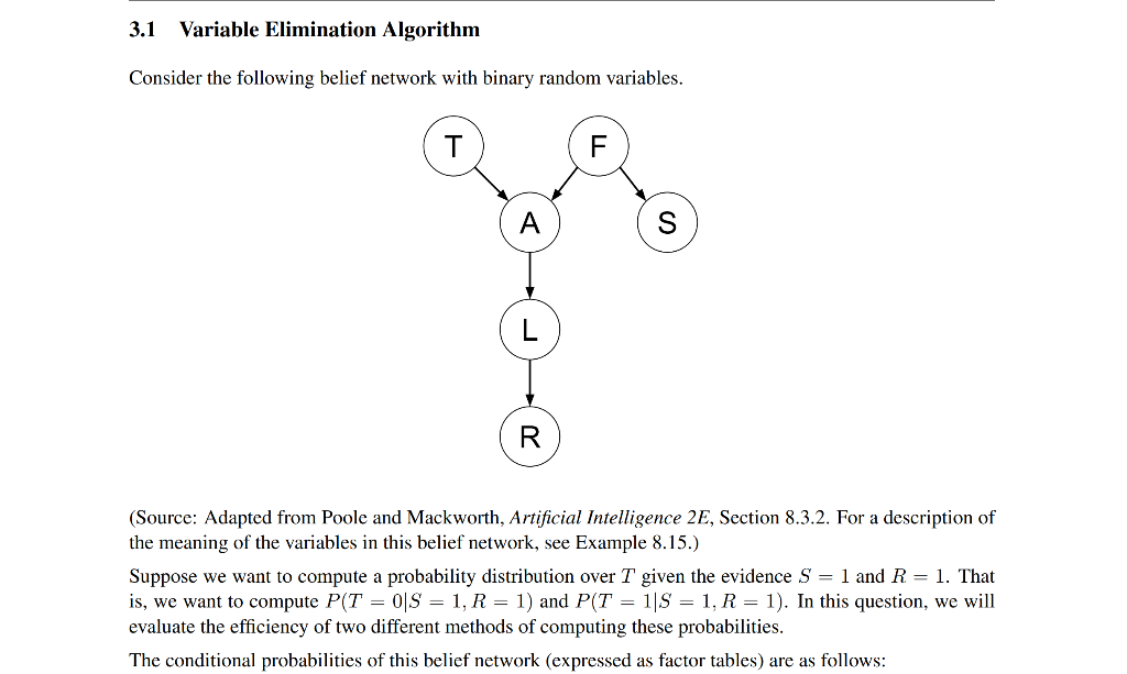 Variable Elimination Algorithm 3.1 Consider the | Chegg.com