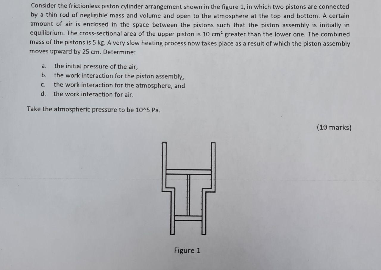Solved Consider the frictionless piston cylinder arrangement | Chegg.com