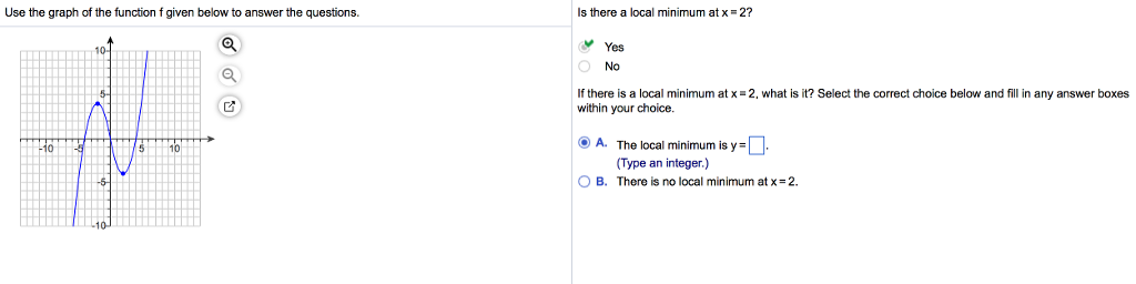 Solved Use the graph of the function f given below to answer | Chegg.com