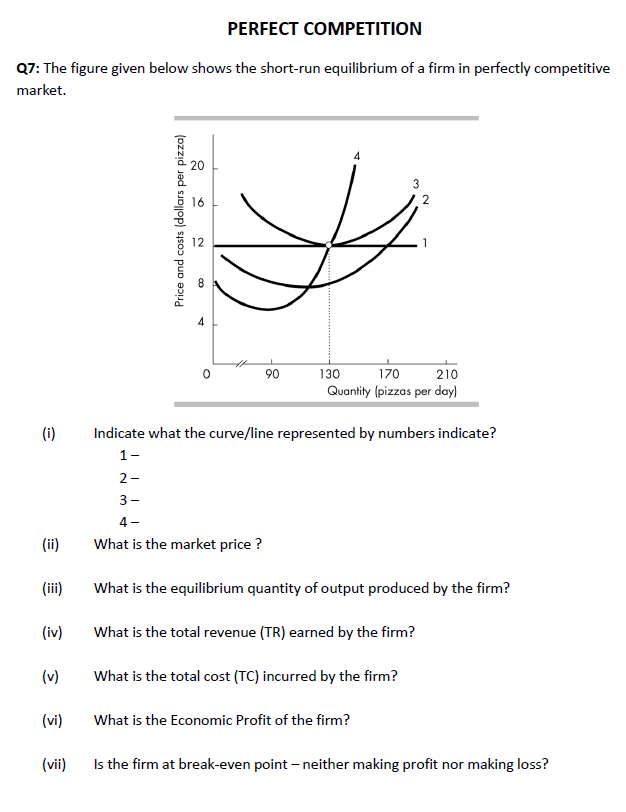 Solved PERFECT COMPETITION Q7: The figure given below shows | Chegg.com