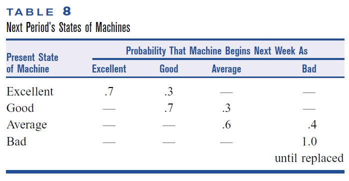 Solved Q1) Write MATLAB program to evaluate the max/min of | Chegg.com