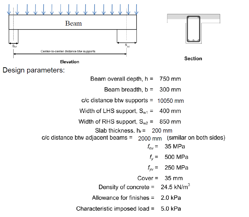 Solved Beam Center-to-center distance btw supports Elevation | Chegg.com