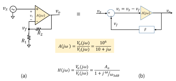 Solved The gain characteristic of the following operational | Chegg.com