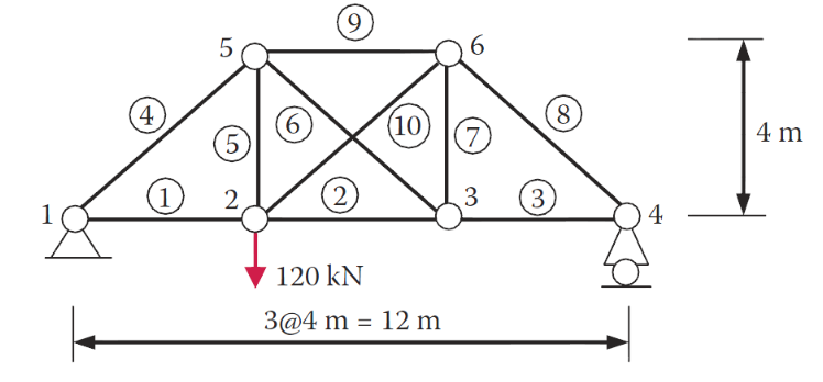 Solved Conduct structural analysis on the plane truss shown | Chegg.com