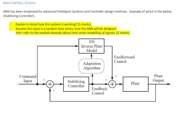 Solved ANN CONTROL DESIGN:ANN has been employed for advanced | Chegg.com