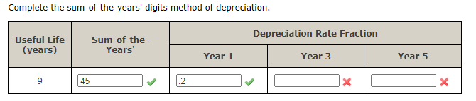 Solved Complete the sum-of-the-years' digits method of | Chegg.com