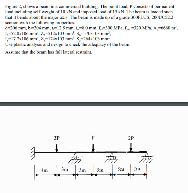 Solved Figure 2 , shows a beam in a commercial building. The | Chegg.com