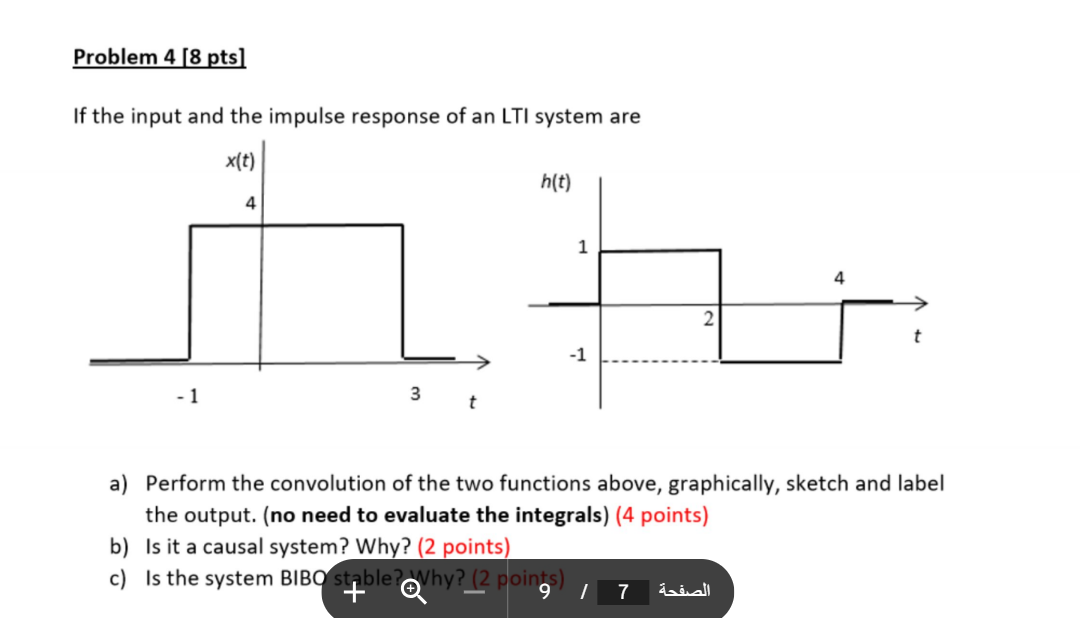 Solved If the input and the impulse response of an LTI | Chegg.com