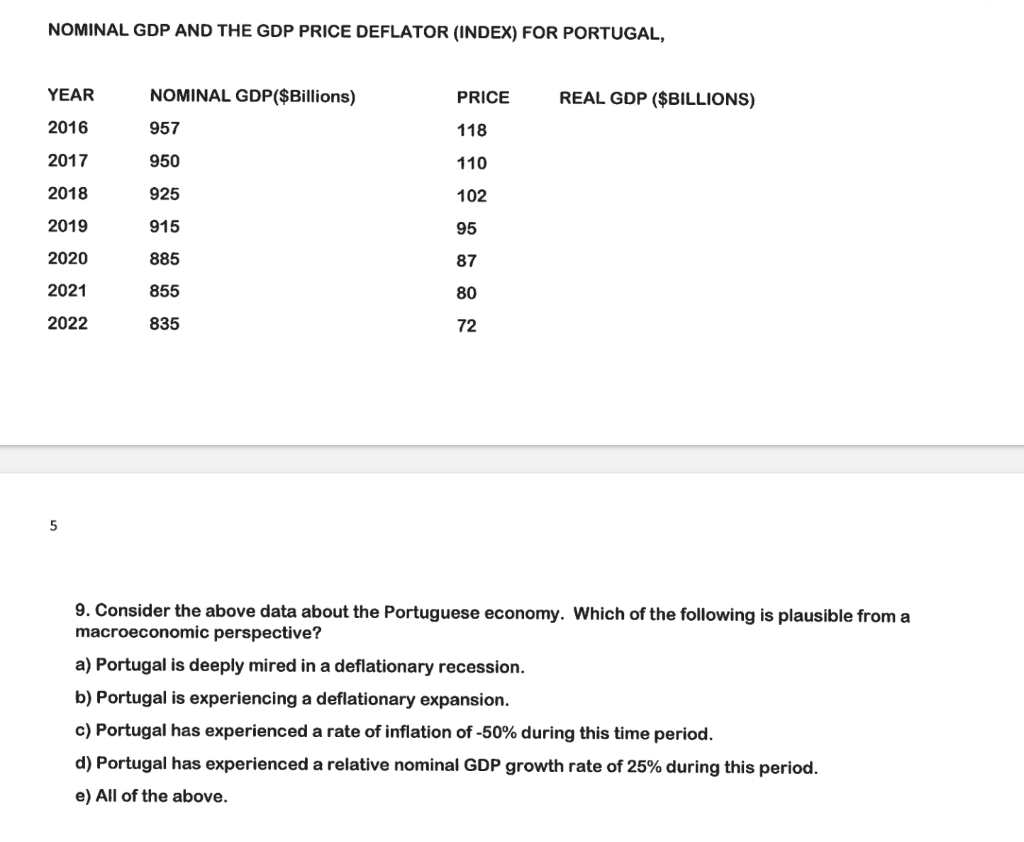 Solved NOMINAL GDP AND THE GDP PRICE DEFLATOR (INDEX) FOR | Chegg.com