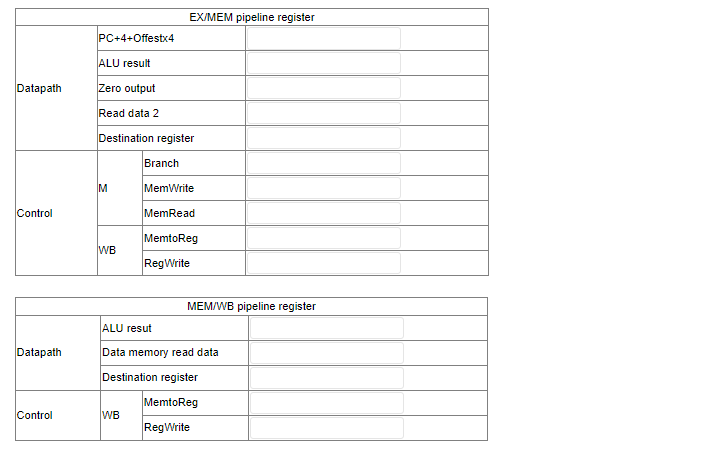 PCSrc ID/EX WB EX/MEM Control WB M MEM/WB EX M WB | Chegg.com