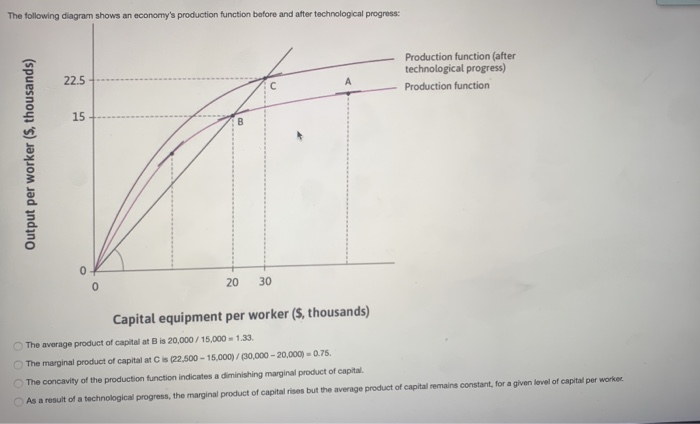 Solved The following diagram shows an economy's production | Chegg.com