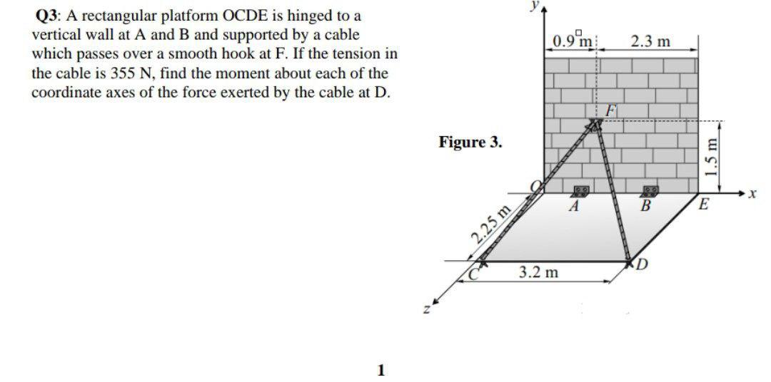 Solved 0.9 m. 2.3 m Q3: A rectangular platform OCDE is | Chegg.com