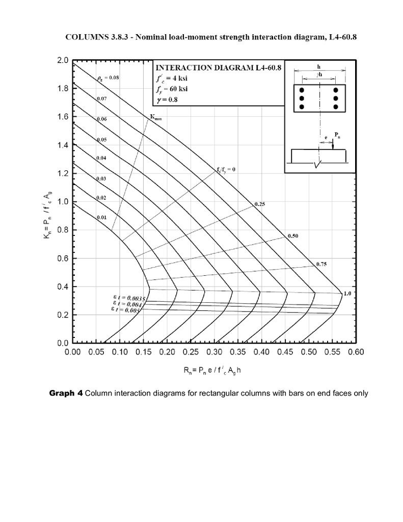 Solved Reinforced Concrete Structures CME 310 Columns and | Chegg.com