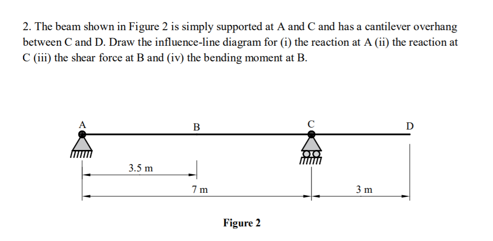 Solved 2. The beam shown in Figure 2 is simply supported at | Chegg.com