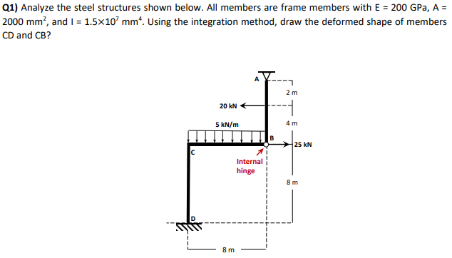 Analyze the steel structures shown below All members | Chegg.com