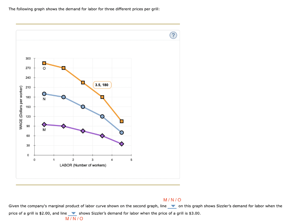 Solved 1 Computing Labor Productivity And Its Relationship
