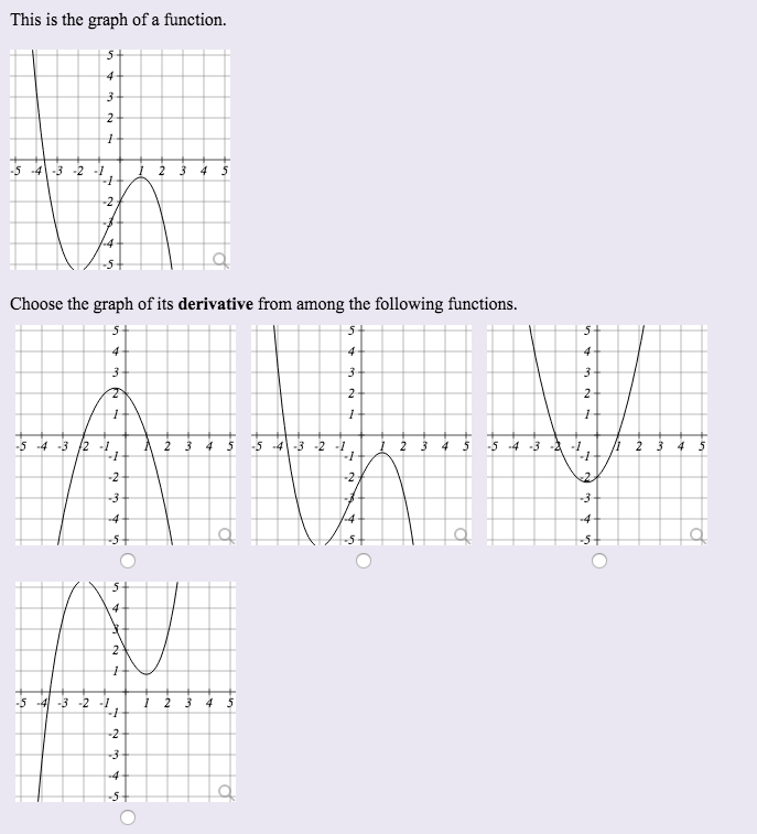 Solved This is the graph of a function. 4 2 1 2 -5 -4 -3 -2 | Chegg.com