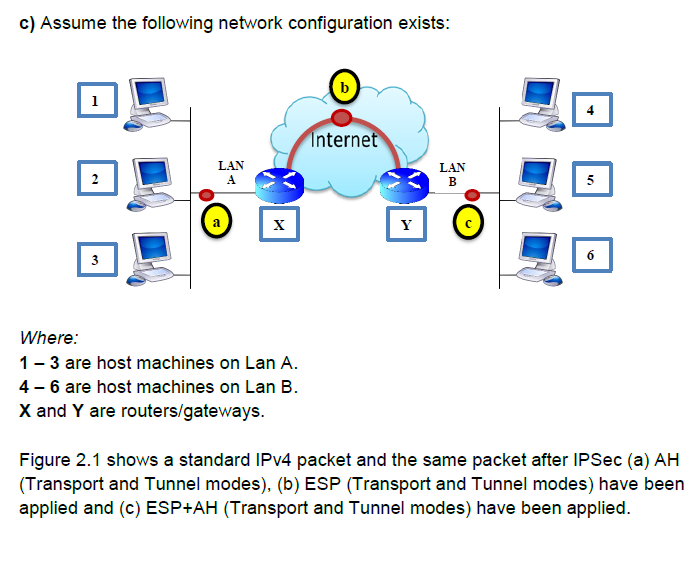 Solved Which mode(s) of operation of IPSec is/are | Chegg.com