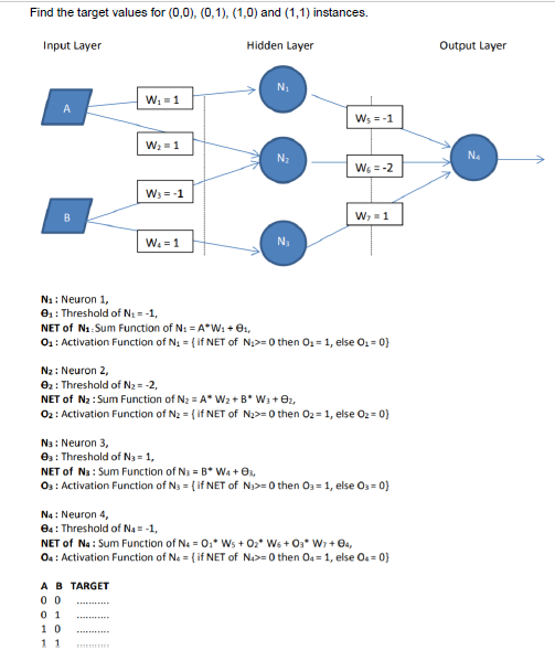 Solved Find the target values for (0,0),(0,1),(1,0) and | Chegg.com