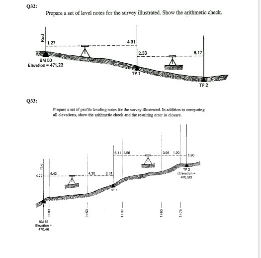 Solved Q32: Prepare a set of level notes for the survey | Chegg.com