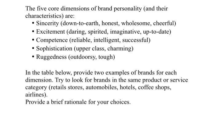 Solved Brand Personality dimension Examples Rationale | Chegg.com