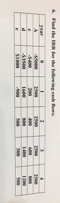 Solved 6. Find the IRR for the following cash flows. 3 2500 | Chegg.com