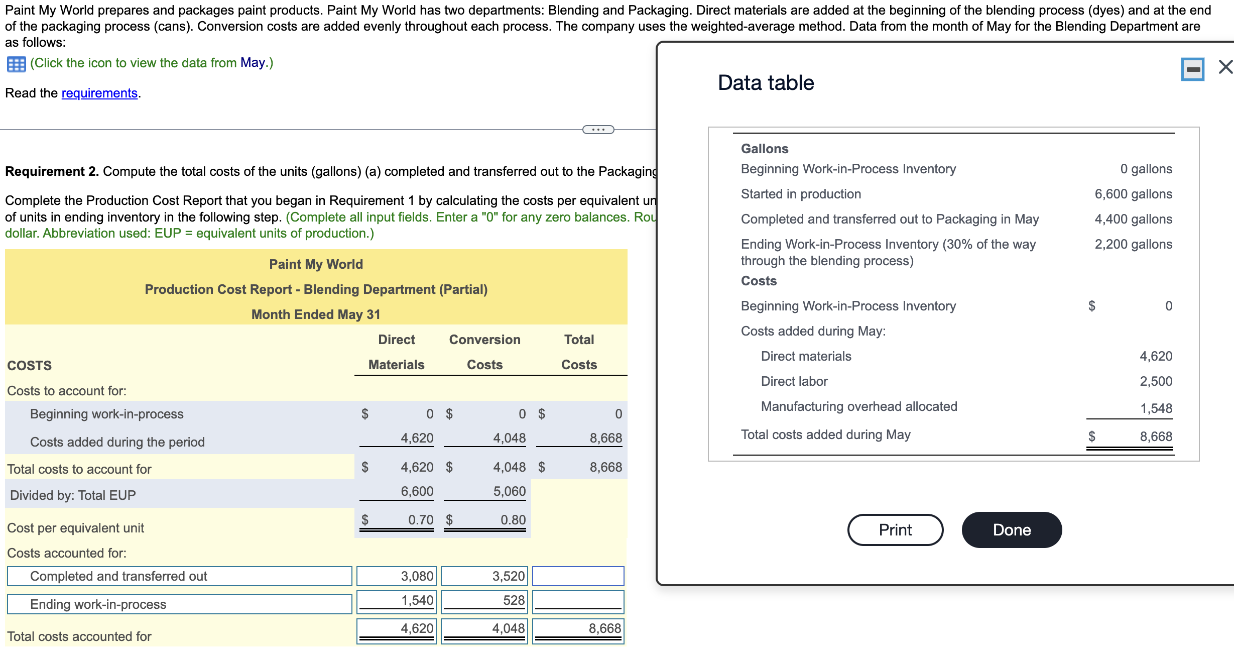 Read the requirements. Data table Requirement 2. | Chegg.com