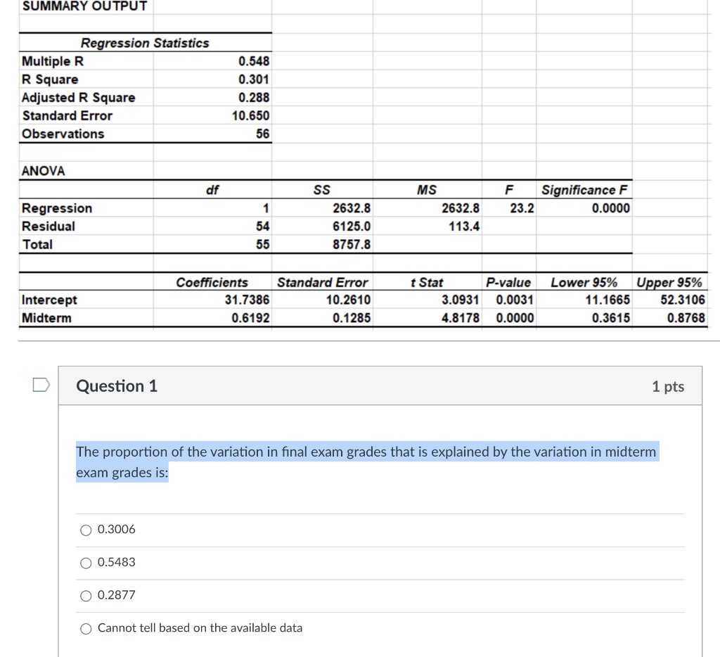 Solved SUMMARY OUTPUT Regression Statistics Multiple R R | Chegg.com