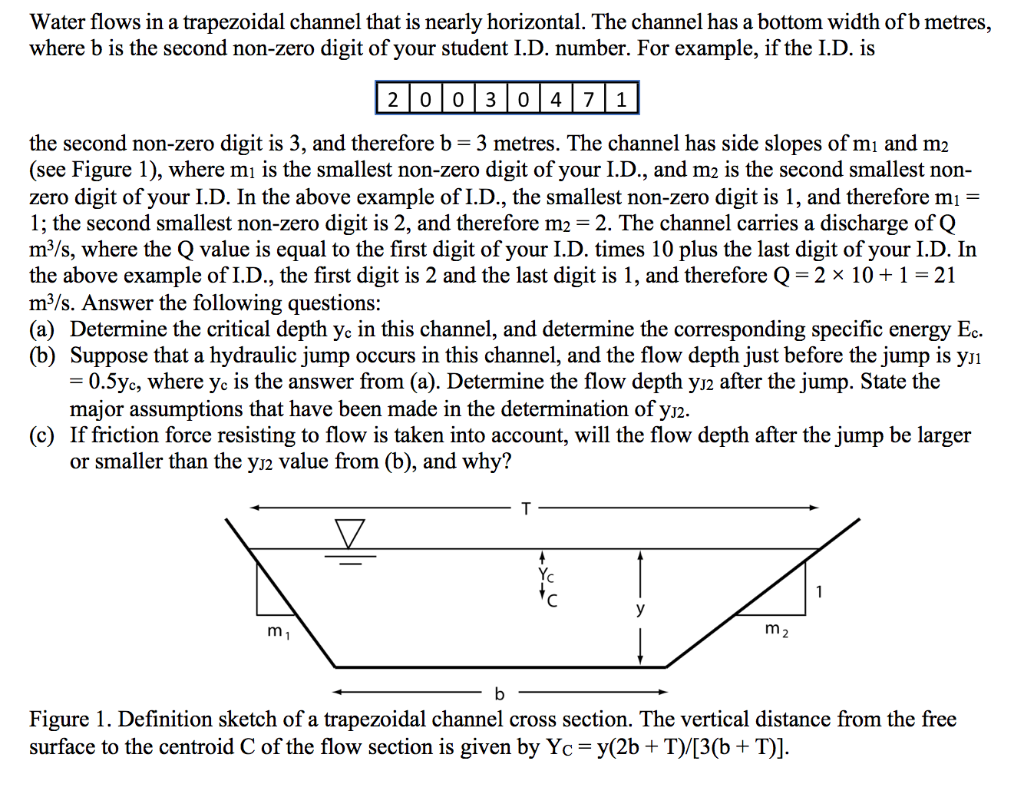 Solved Water Flows In A Trapezoidal Channel That Is Nearly Chegg