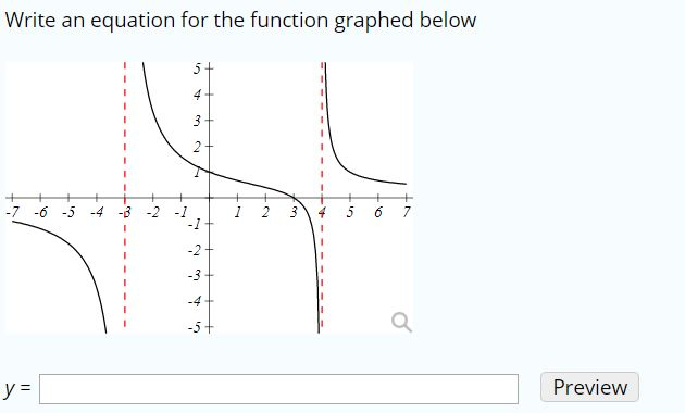 Solved Write an equation for the function graphed below -7 | Chegg.com