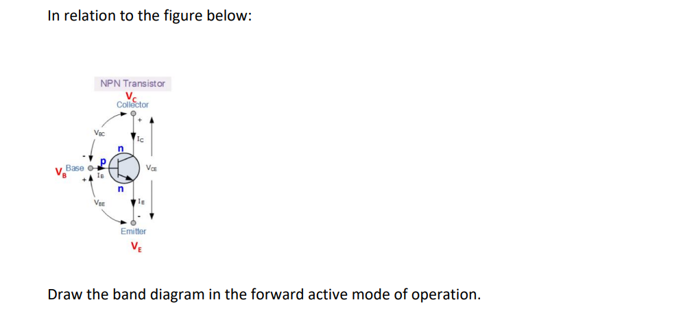 Solved In relation to the figure below: Draw the band | Chegg.com