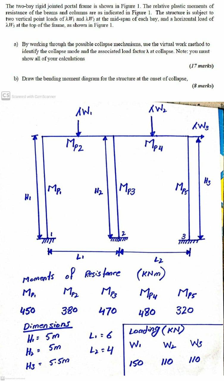 The two-bay rigid jointed portal frame is shown in | Chegg.com