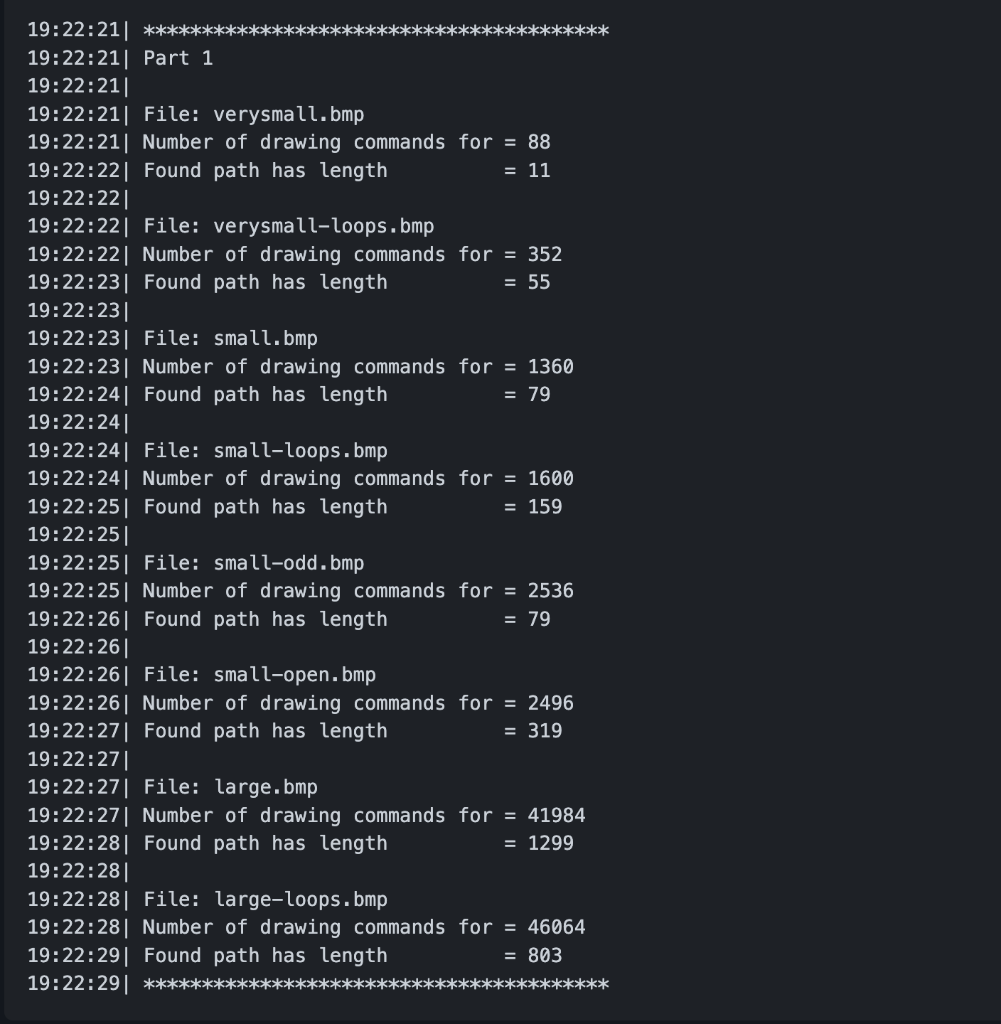 You will be finding a path between the start and end | Chegg.com