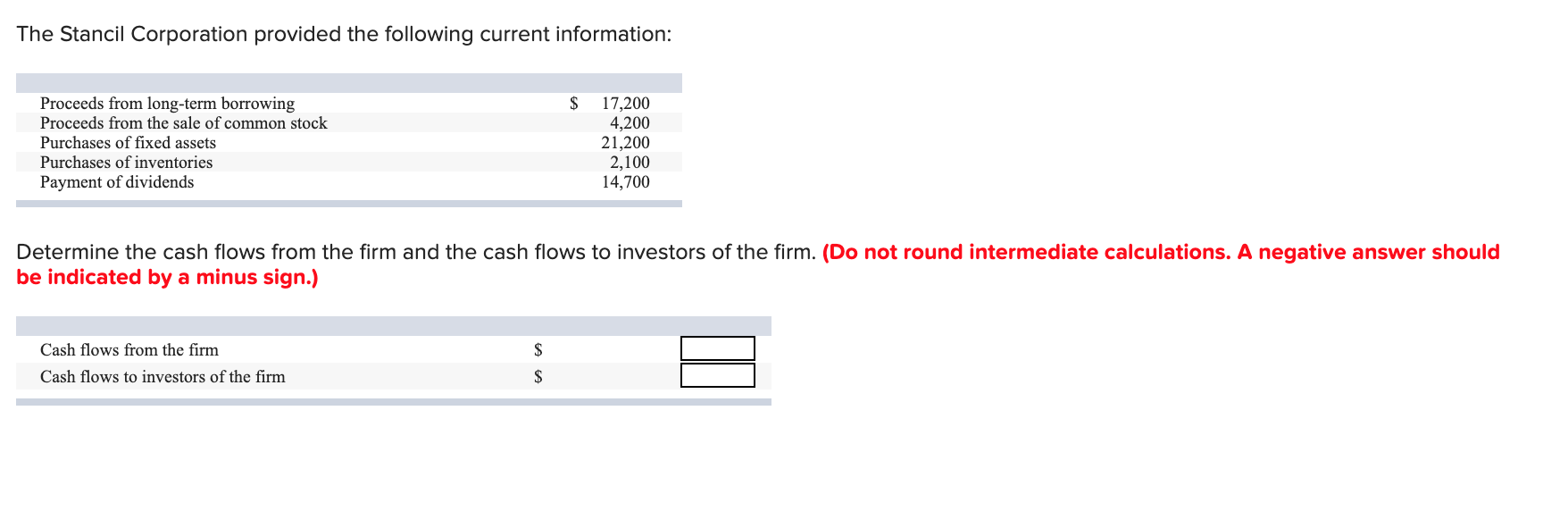 Solved The Stancil Corporation provided the following | Chegg.com