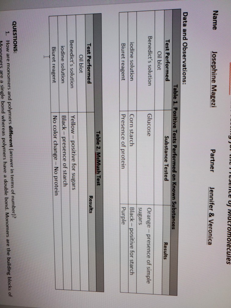 Solved write an abstract report about your findings for | Chegg.com