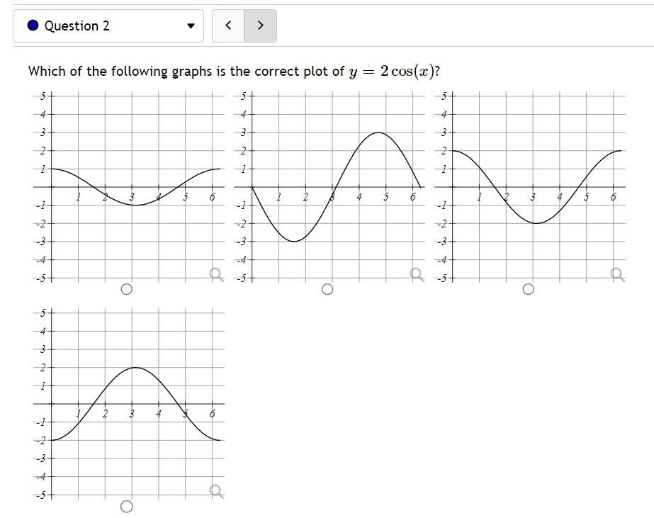 Solved Which of the following graphs is the correct plot of | Chegg.com