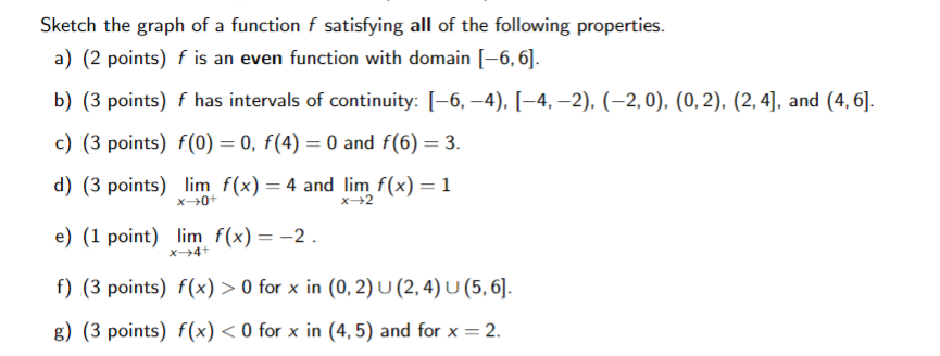 Solved Sketch the graph of a function f satisfying all of | Chegg.com
