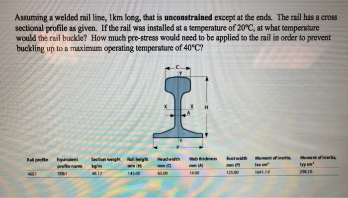 Solved Assuming a welded rail line, 1km long, that is | Chegg.com