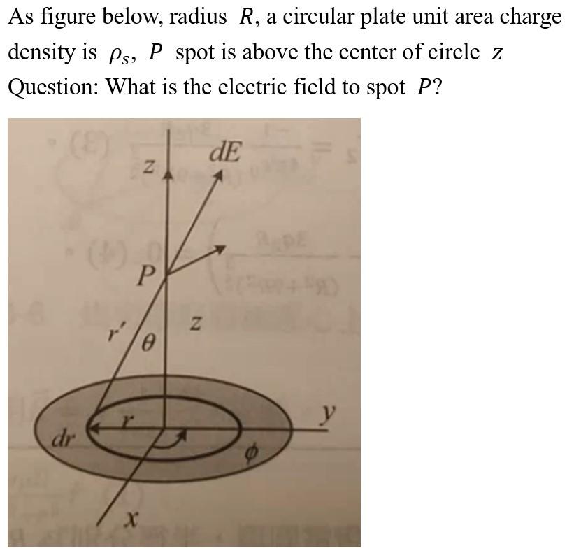 Solved As figure below, radius R, a circular plate unit area | Chegg.com
