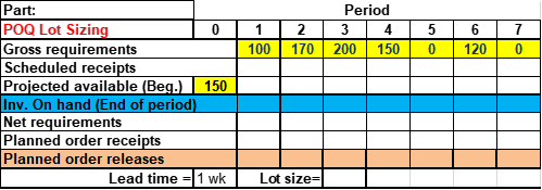 Solved [Lot Sizing in Material Requirement System (MRP)] | Chegg.com