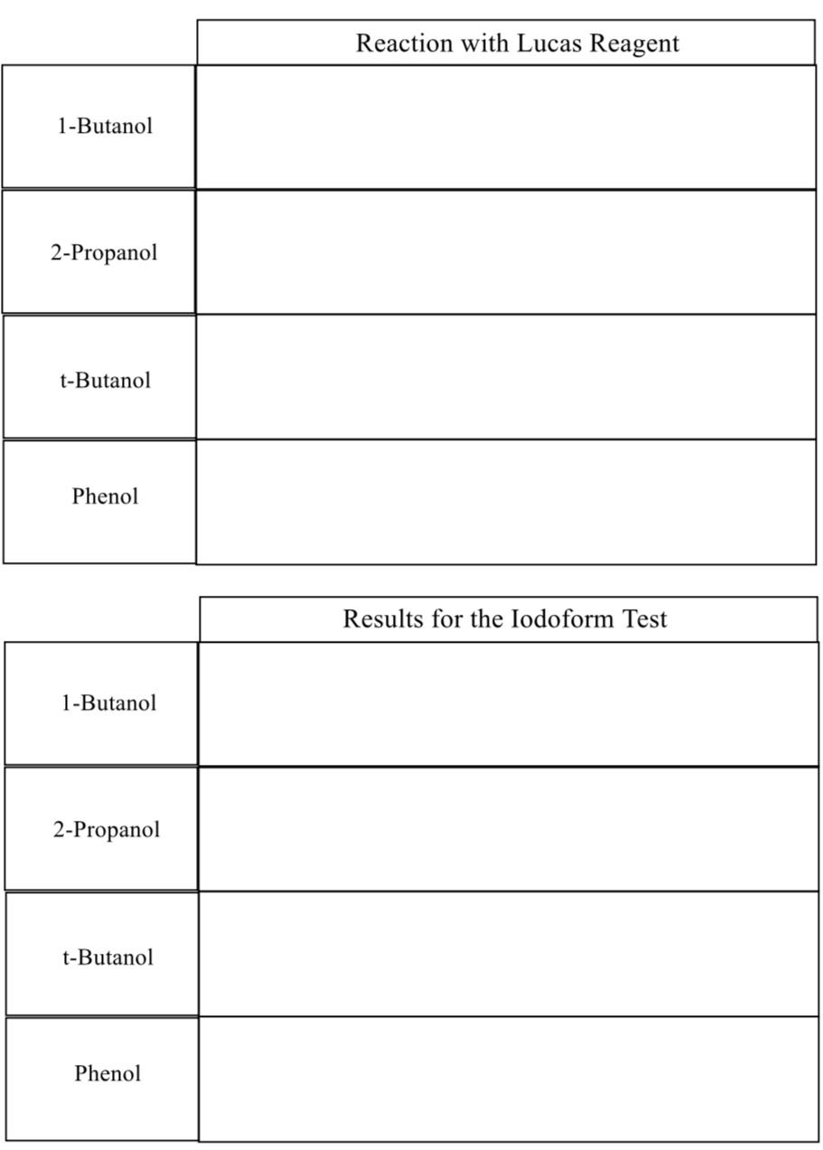 Solved Reaction with Lucas Reagent 1-Butanol 2-Propanol | Chegg.com