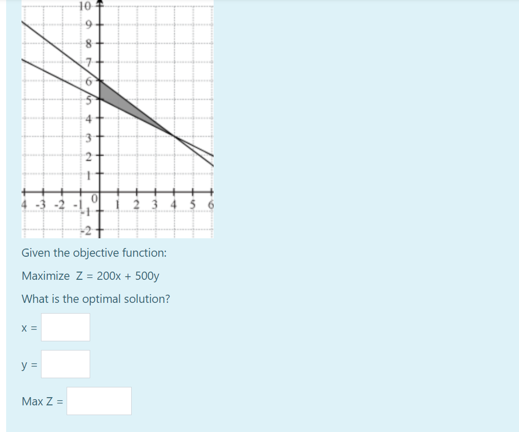 Solved Given the objective function: Maximize Z=200x+500y | Chegg.com
