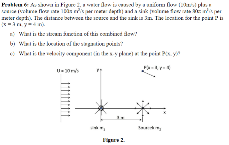 Solved Problem 6: As shown in Figure 2, a water flow is | Chegg.com