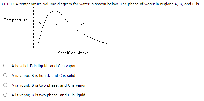 Solved 3.01.14 A temperature-volume diagram for water is | Chegg.com