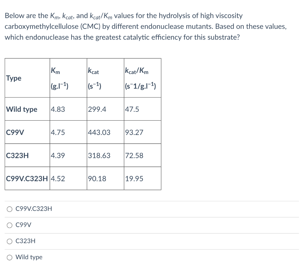 Solved Below are the Km, kcat, and kcat/Km values for the | Chegg.com