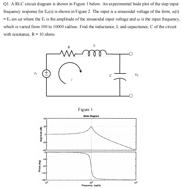 Solved Q1. A RLC circuit diagram is shown in Figure 1 below. | Chegg.com