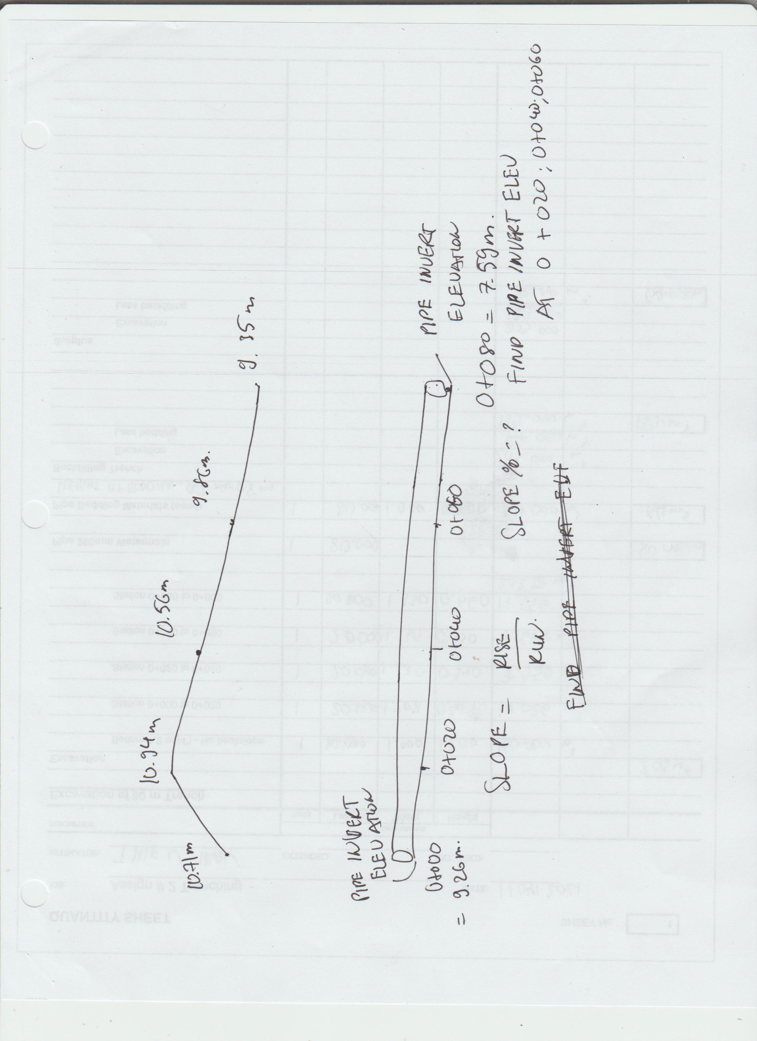 Solved 80m long trench. Use the average end method in | Chegg.com